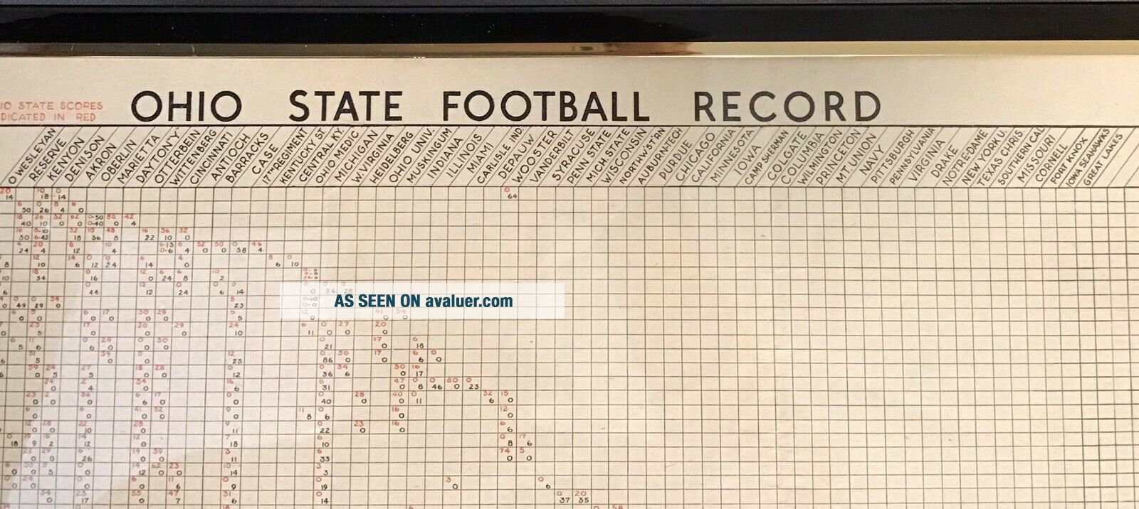 Vintage Ohio State Buckeyes Football Record Chart OSU 1890 - 1945 ...