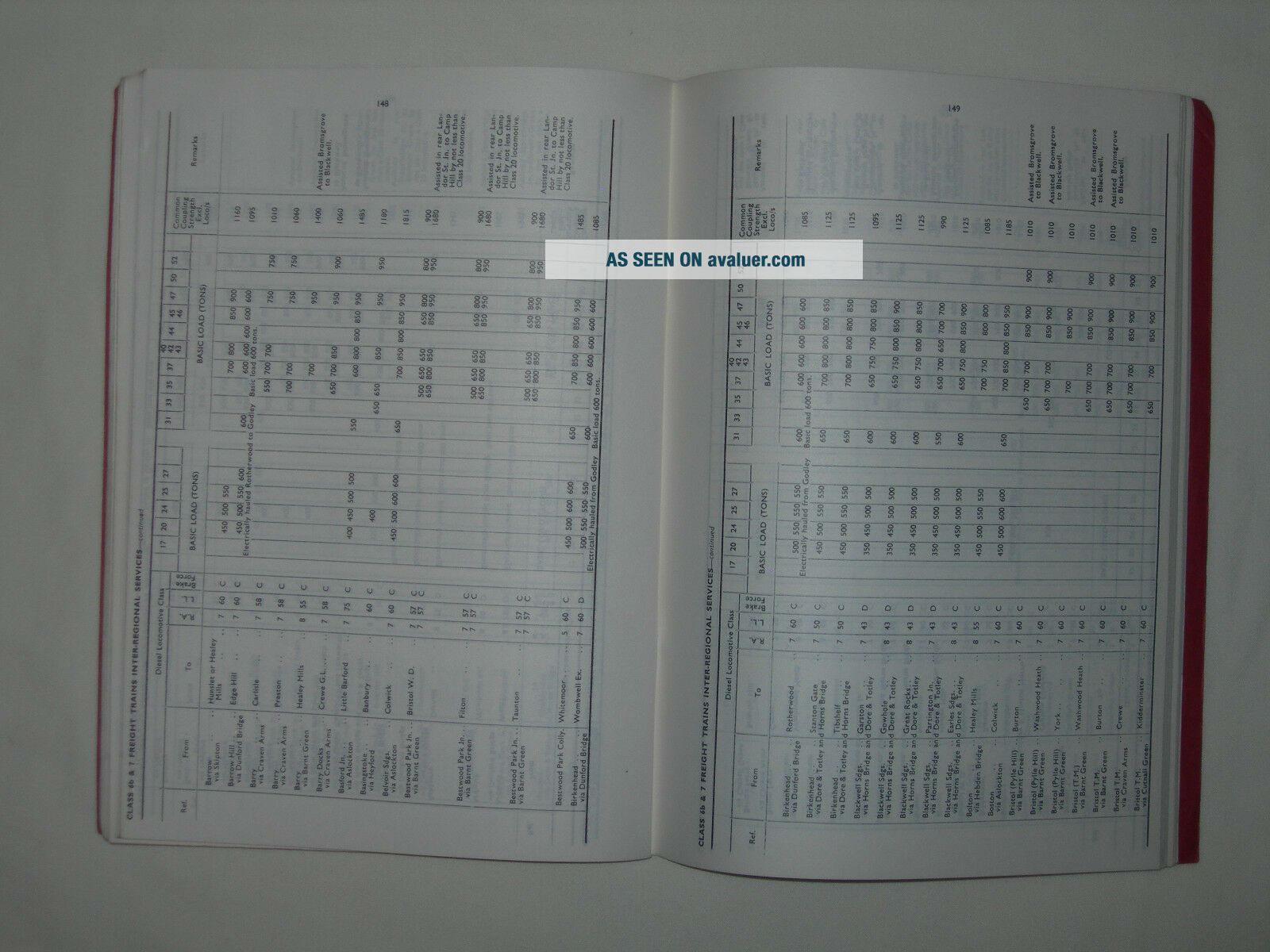 British Railways London Midland Region Freight Train Loads Book 1969 ...